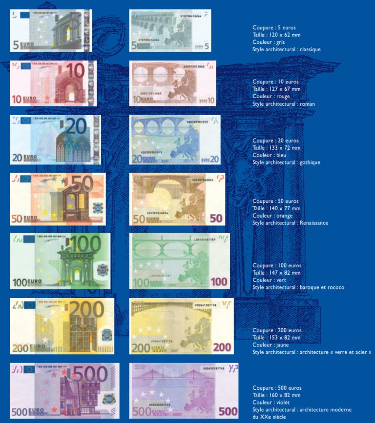 Les avantages et inconvénient de l'euro